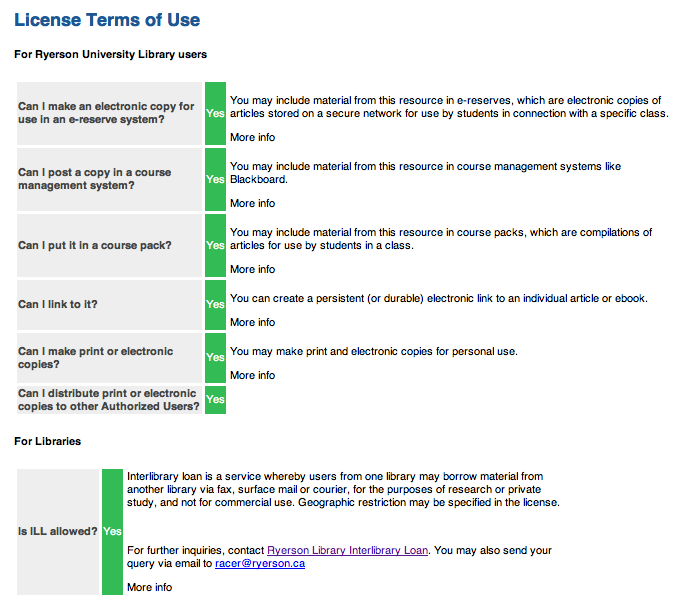 License Lookup Tutorial – Toronto Metropolitan University Libraries